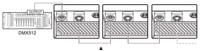 [LS 1200d Pro] Wired DMX Control